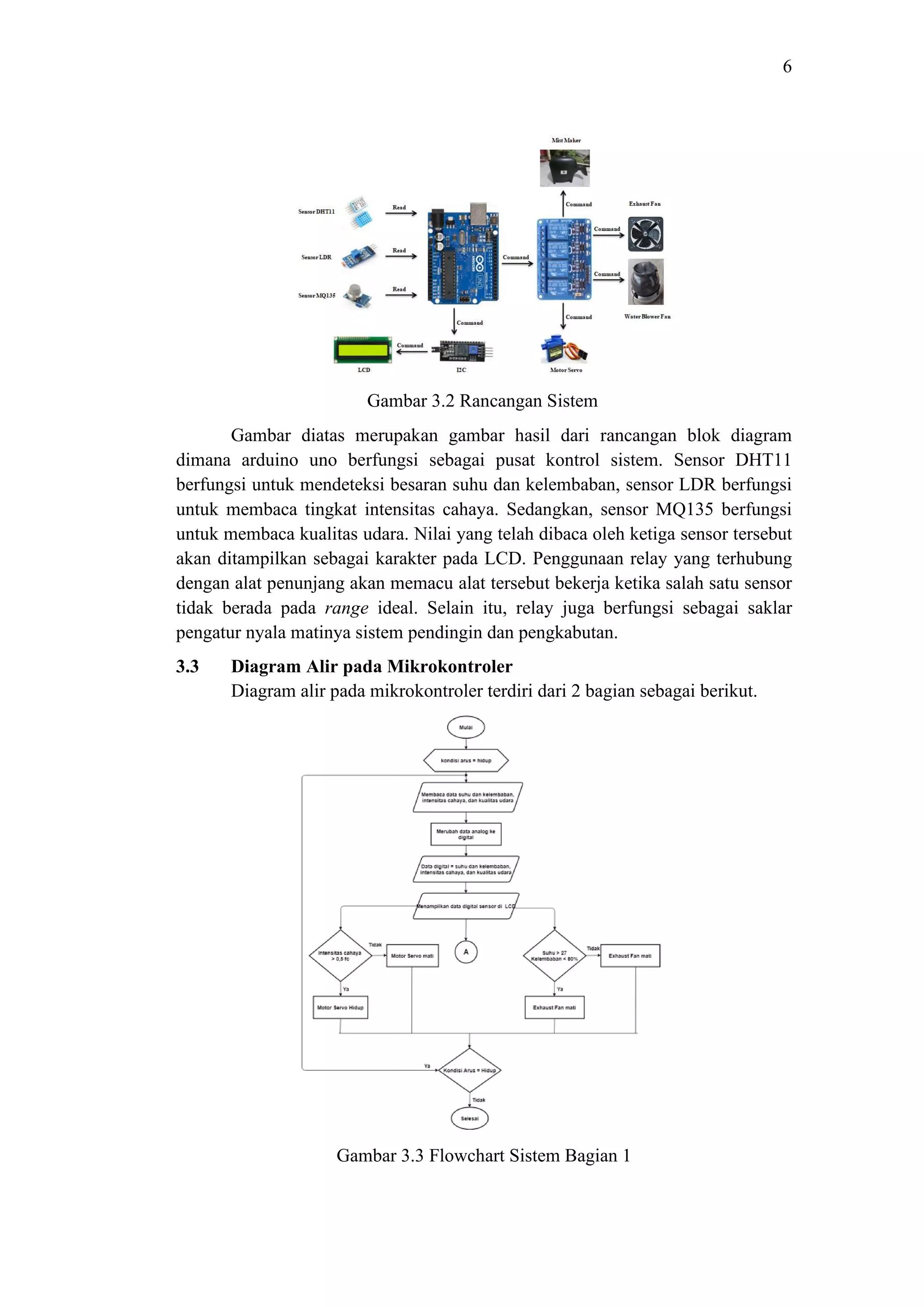 Metode Penelitian dan Perancangan - PROPOSAL PKM PENERAPAN TEKNOLOGI | PDF