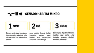 Sistem Kontrol Habitat Mikro Burung Walet | PPT