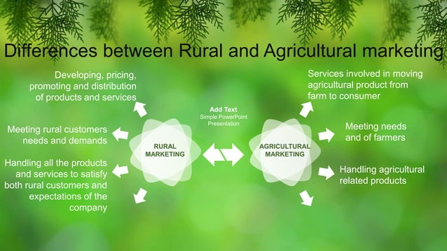 Agricultural marketing | PPTX | Agriculture | Industries