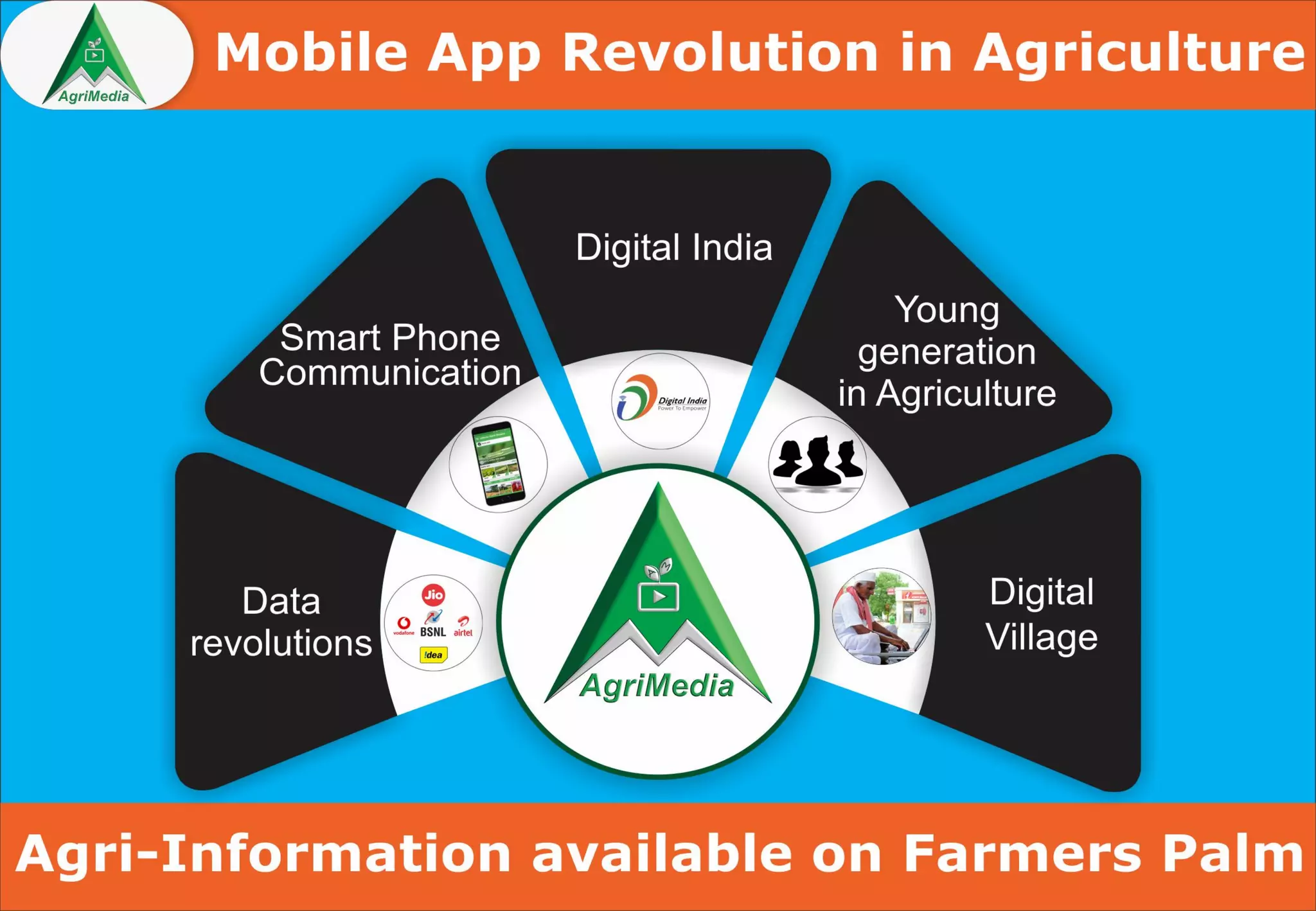 ICT in Agriculture | PDF