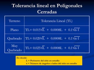 Unidad Planimetria. Subtema: Agrimensura | PDF