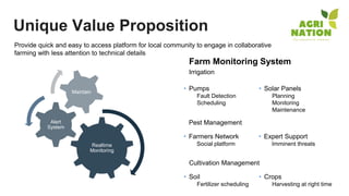 AgriNation Pitchdeck | PPTX | Agriculture | Industries