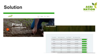 AgriNation Pitchdeck | PPT