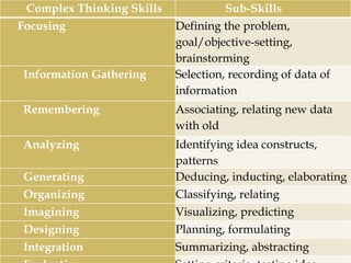 IT for HIGHER THINKING SKILLS AND CREATIVITY | PPTX
