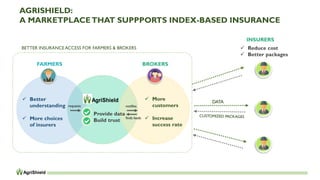 AgriShield - Melbourne Datathon 2019 | PDF