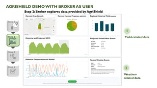 AgriShield - Melbourne Datathon 2019 | PPT
