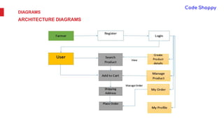 Agri shop management system for diploma students PPT.pptx