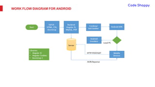 Agri shop management system for diploma students PPT.pptx