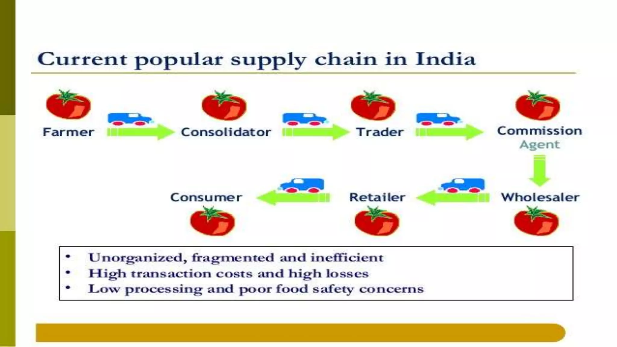 Agri supply chain | PPTX