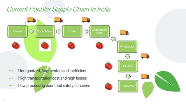 Agri Supply Chain.pptx | Agriculture | Industries
