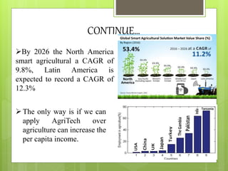 Agritech ppt | PPTX