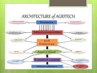 Agritech ppt | PPTX