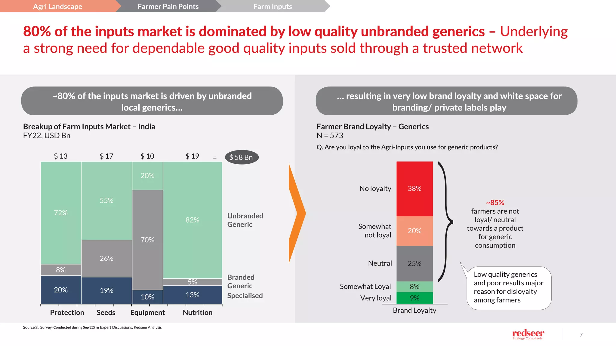 “India’s AgriTech Landscape – A Perspective Report” | PDF