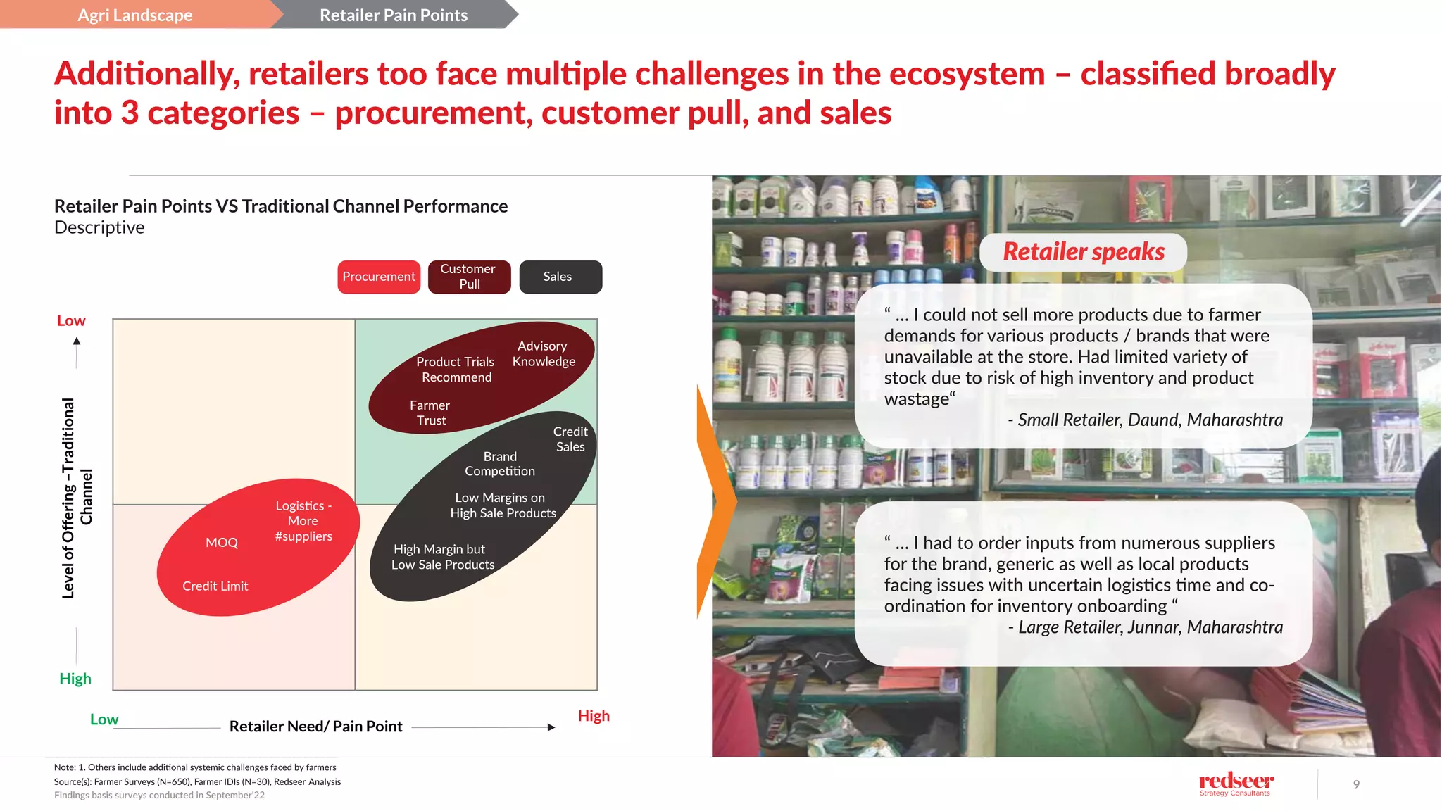 “India’s AgriTech Landscape – A Perspective Report” | PPT