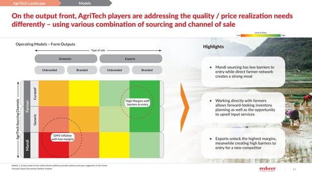 “India’s AgriTech Landscape – A Perspective Report” | PPT
