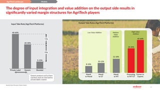 “India’s AgriTech Landscape – A Perspective Report” | PDF