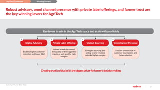 “India’s AgriTech Landscape – A Perspective Report” | PPT