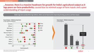 “India’s AgriTech Landscape – A Perspective Report” | PPT