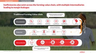 “India’s AgriTech Landscape – A Perspective Report” | PDF