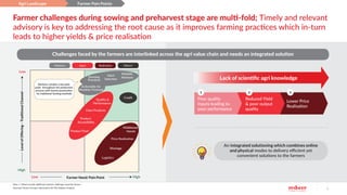 “India’s AgriTech Landscape – A Perspective Report” | PDF