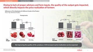 “India’s AgriTech Landscape – A Perspective Report” | PDF