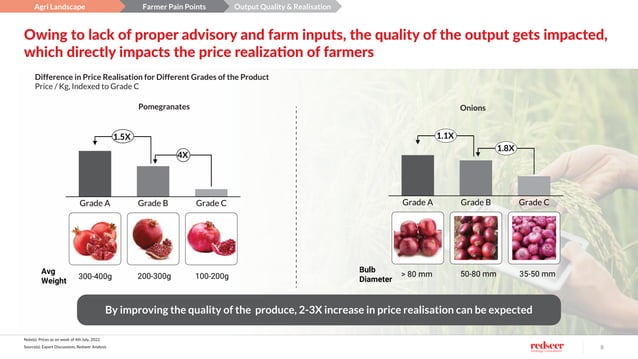 “India’s AgriTech Landscape – A Perspective Report” | PPT