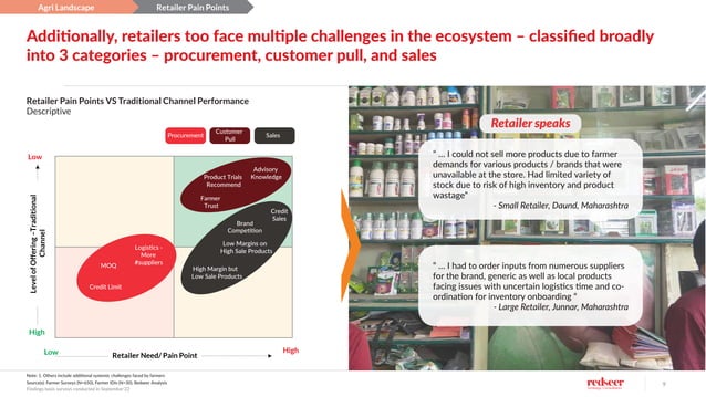 “India’s AgriTech Landscape – A Perspective Report” | PPT