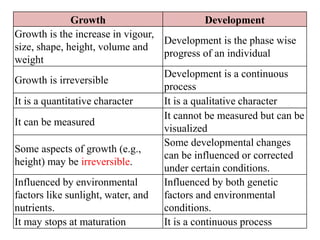 AGRO-101_T_13. growth and development of crops.pptx
