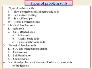 AGRO-101_T_15.crop management in problematic areas.pptx