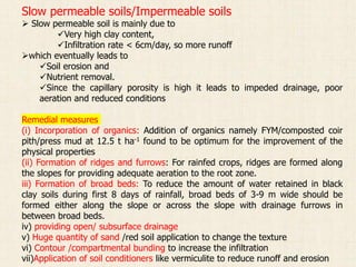 AGRO-101_T_15.crop management in problematic areas.pptx