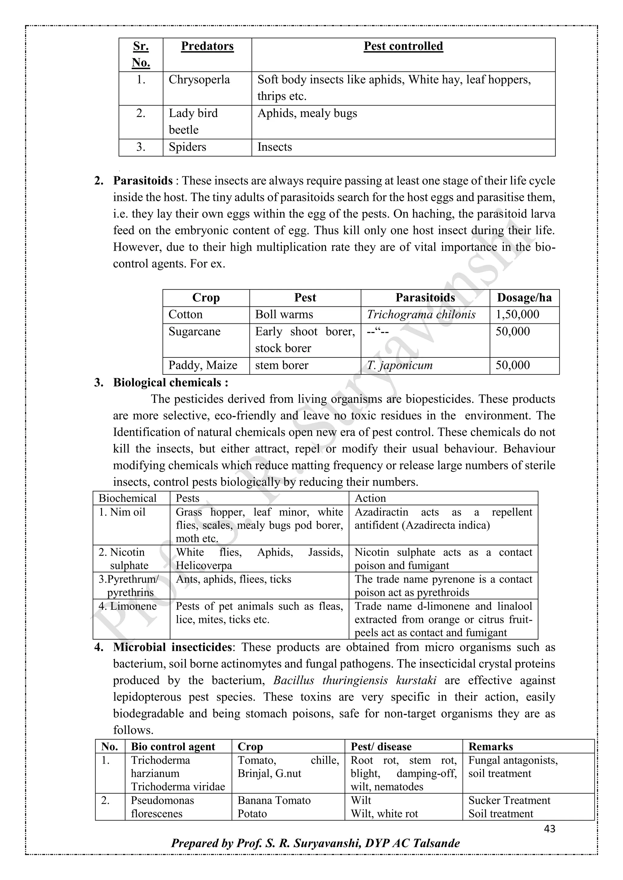 Principles of Organic Farming theory notes (AGRO-248) | PDF