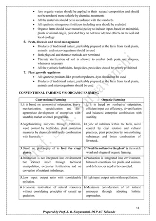 Principles of Organic Farming theory notes (AGRO-248) | PDF
