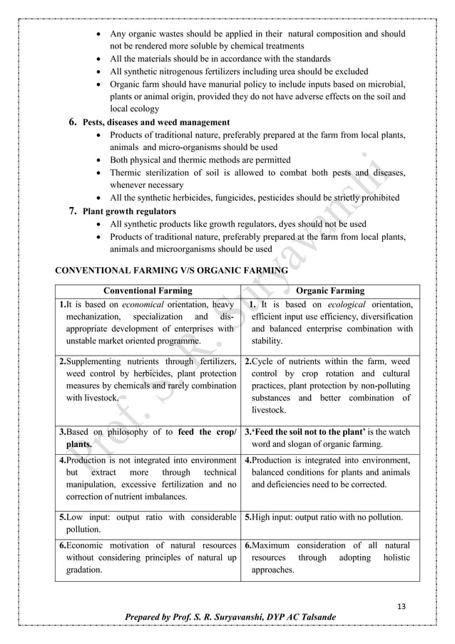Principles of Organic Farming theory notes (AGRO-248) | PDF