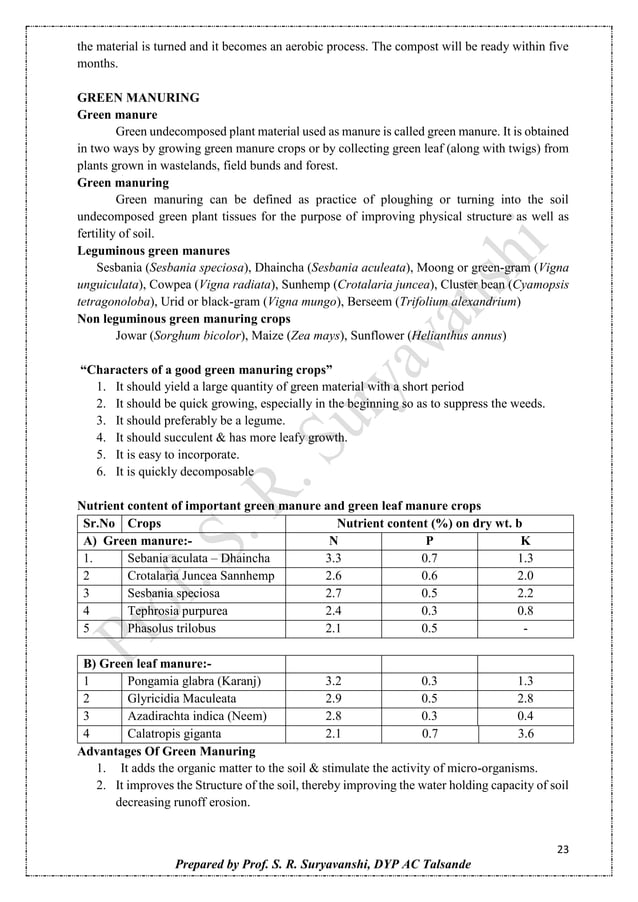 Principles of Organic Farming theory notes (AGRO-248) | PDF