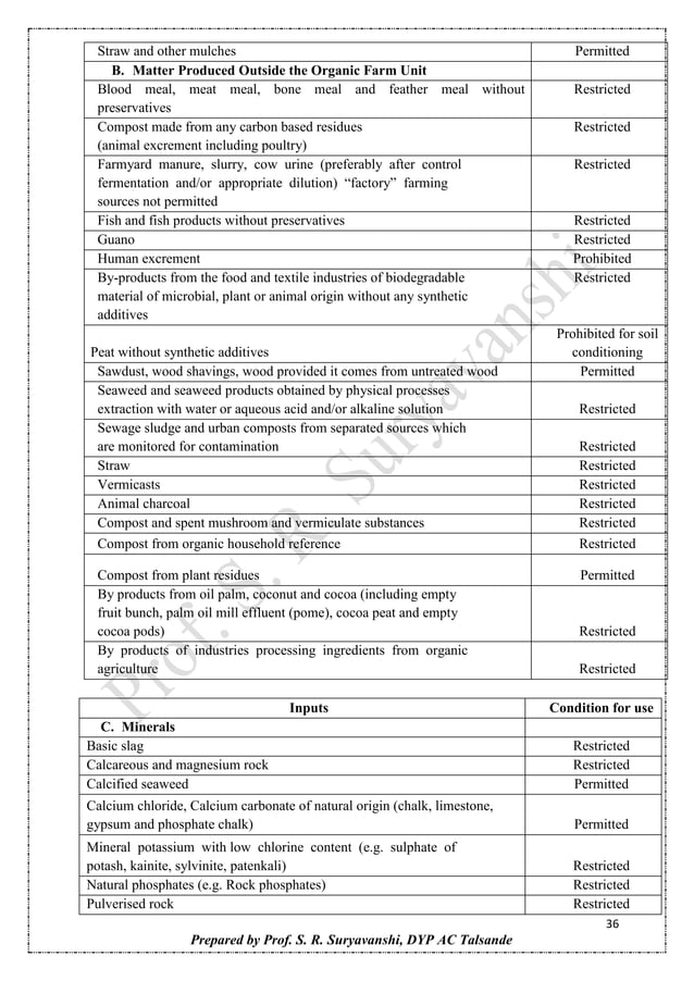 Principles of Organic Farming theory notes (AGRO-248) | PDF