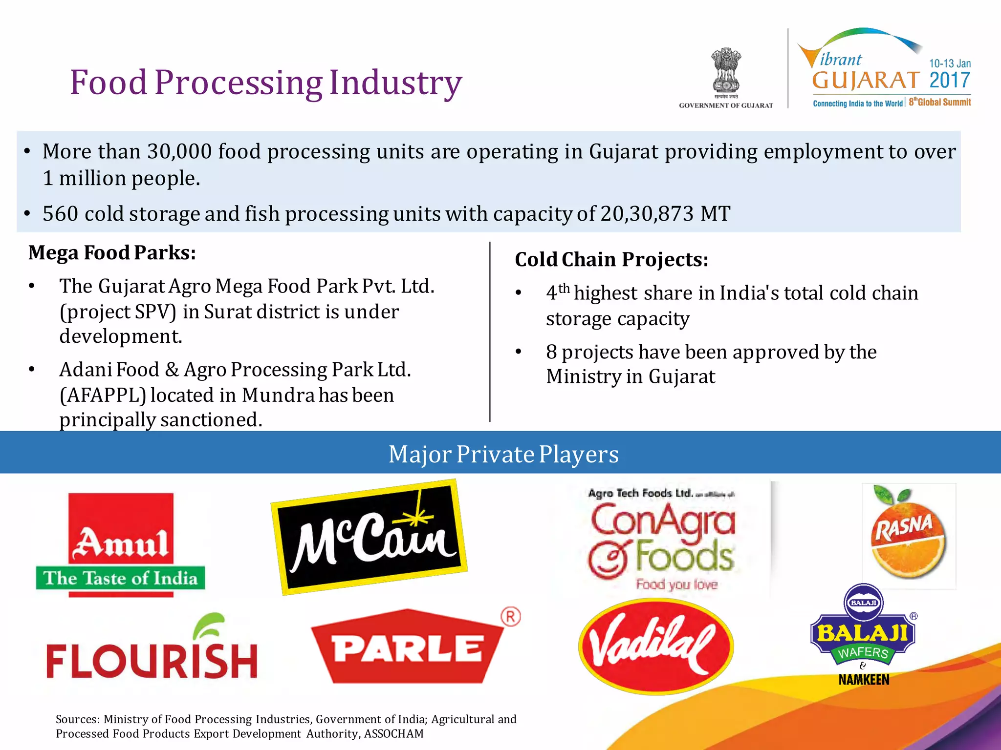 Agro and Food Processing Sector | PDF