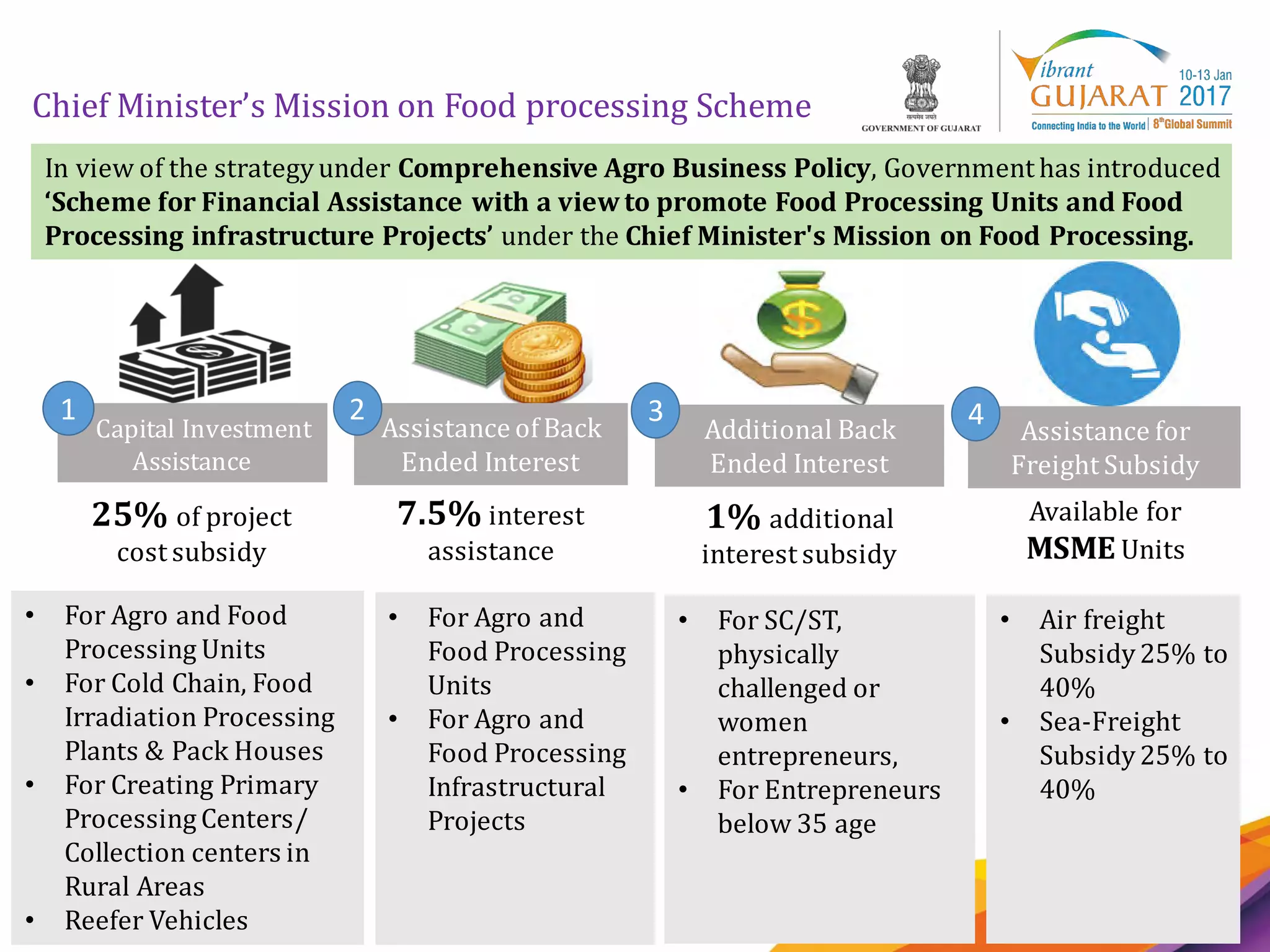 Agro and Food Processing Sector | PDF