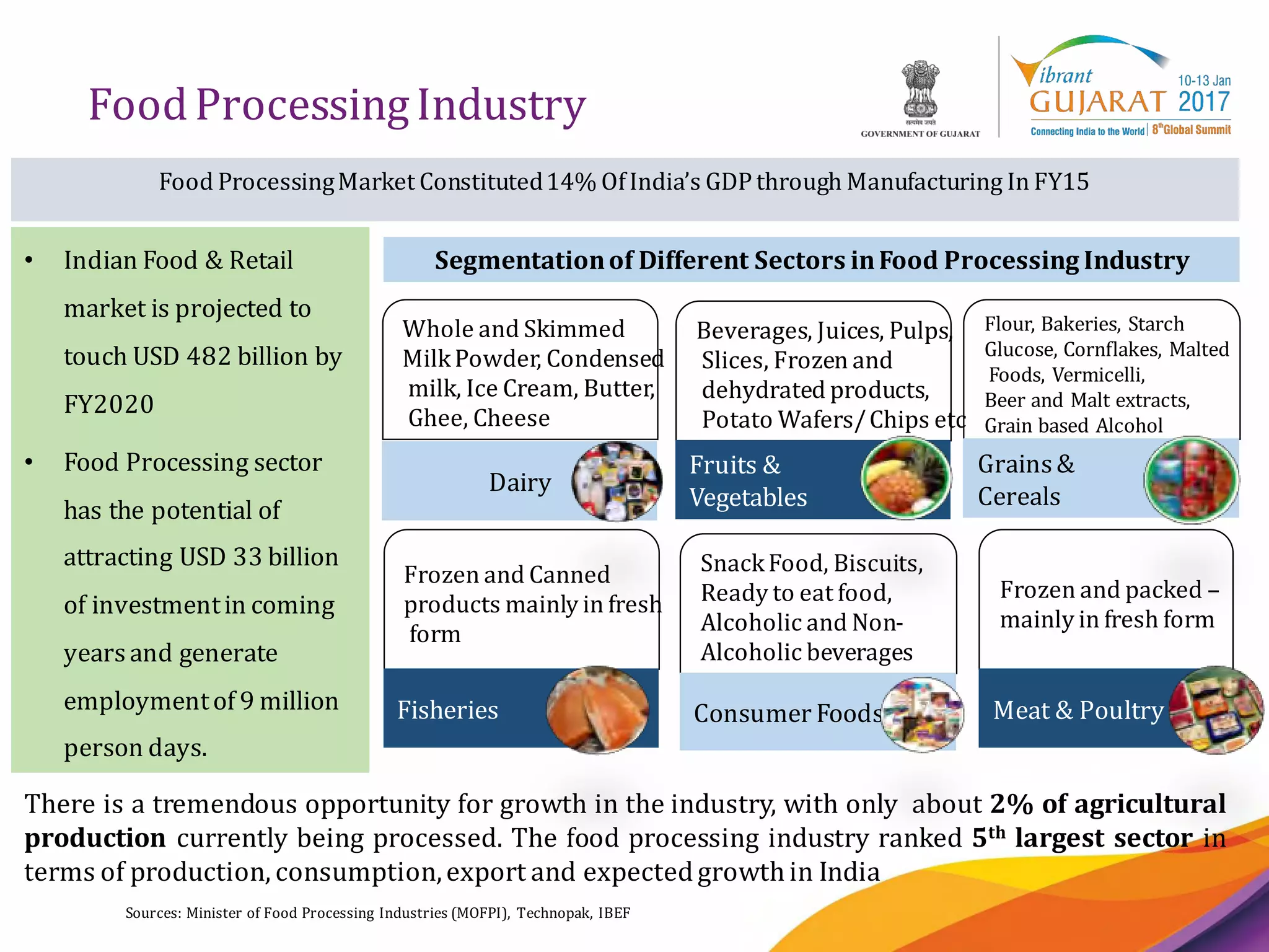 Agro and Food Processing Sector | PDF