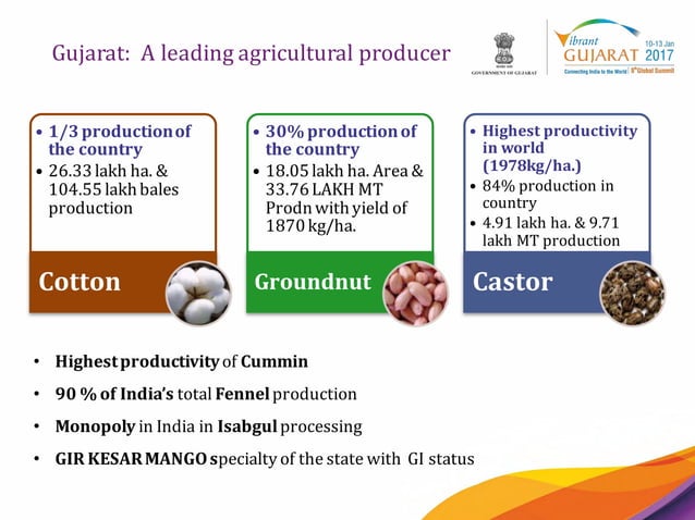Agro and Food Processing Sector | PDF