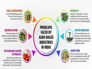 Various agriculture based industries.pptx