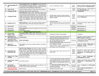 Agro Chemicals with Company Brand Name. | PDF