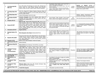 Agro Chemicals with Company Brand Name. | PDF