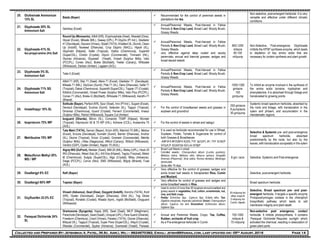 Agro Chemicals with Company Brand Name. | PDF