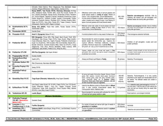 Agro Chemicals with Company Brand Name. | PDF