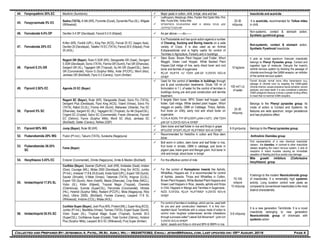 Agro Chemicals with Company Brand Name. | PDF