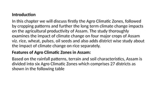 Agro-climatic Zone of Assam notes all in one.pptx