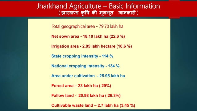 Agro climatic zones of jharkhand, rainfall patterns & abiotic stresses ...