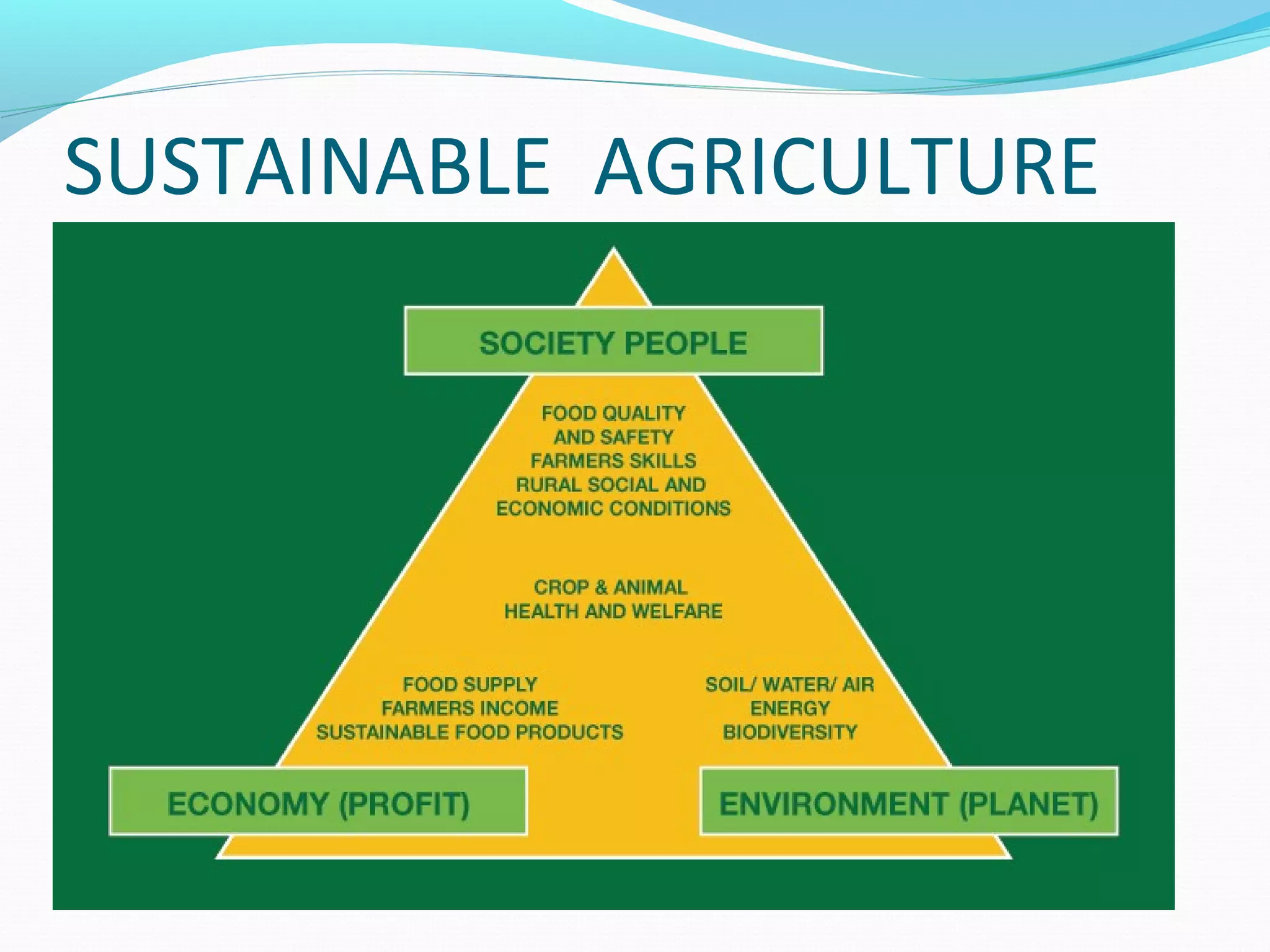 Agro ecology Concept | PPT
