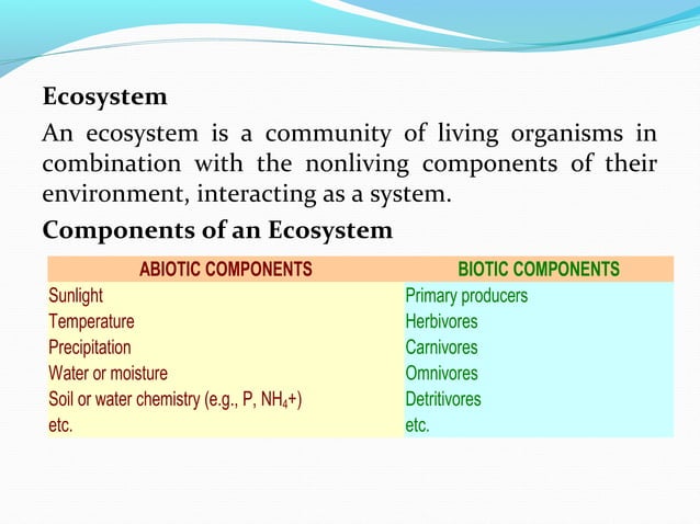 Agro ecology Concept | PPT