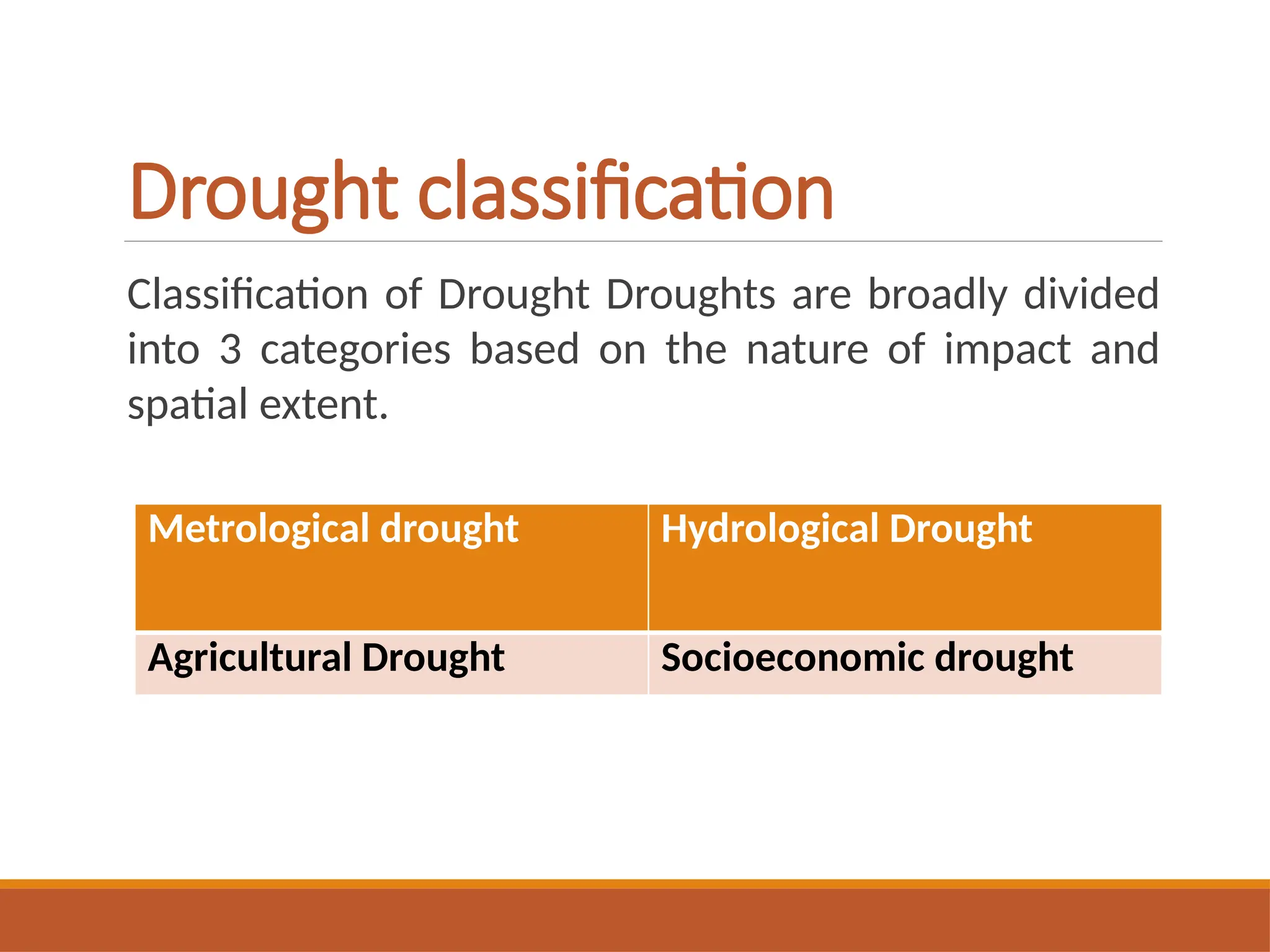 Agro-Mtreology Chapter Seven Drought.pptx